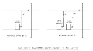 Cost Comparison for VRF Heat Pumps & Packaged Vertical Units