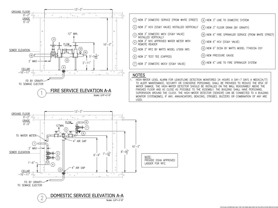 Backflow Preventer | NewYork Engineers