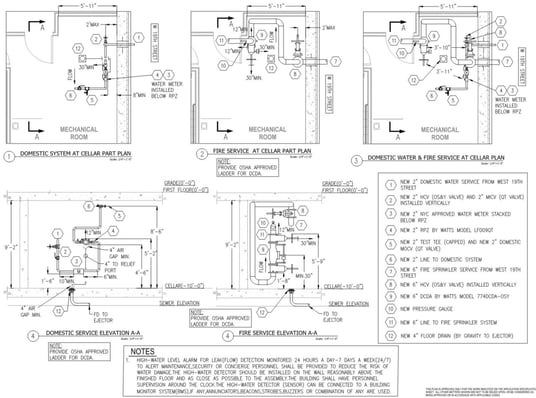 Backflow Preventer | NewYork Engineers
