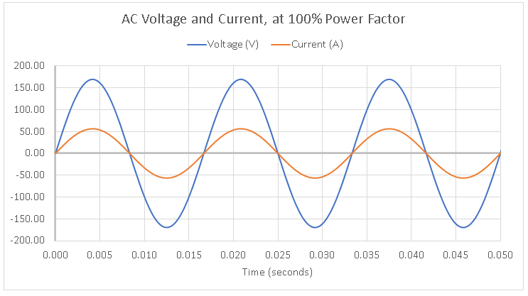 Diesel Genset Specification: kW, kVA & Power Factor Explained