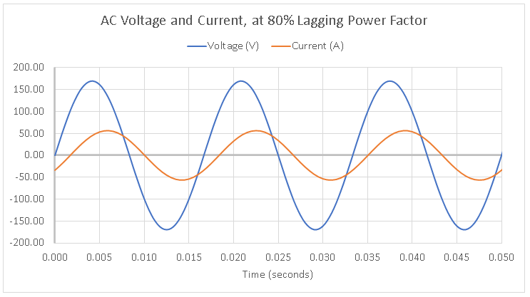 Diesel Genset Specification: kW, kVA & Power Factor Explained