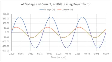 Diesel Genset Specification: kW, kVA & Power Factor Explained
