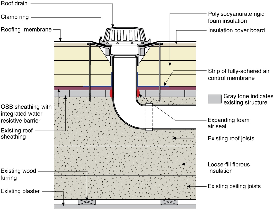 Issued for Construction (IFC) Drawings | NY Engineers