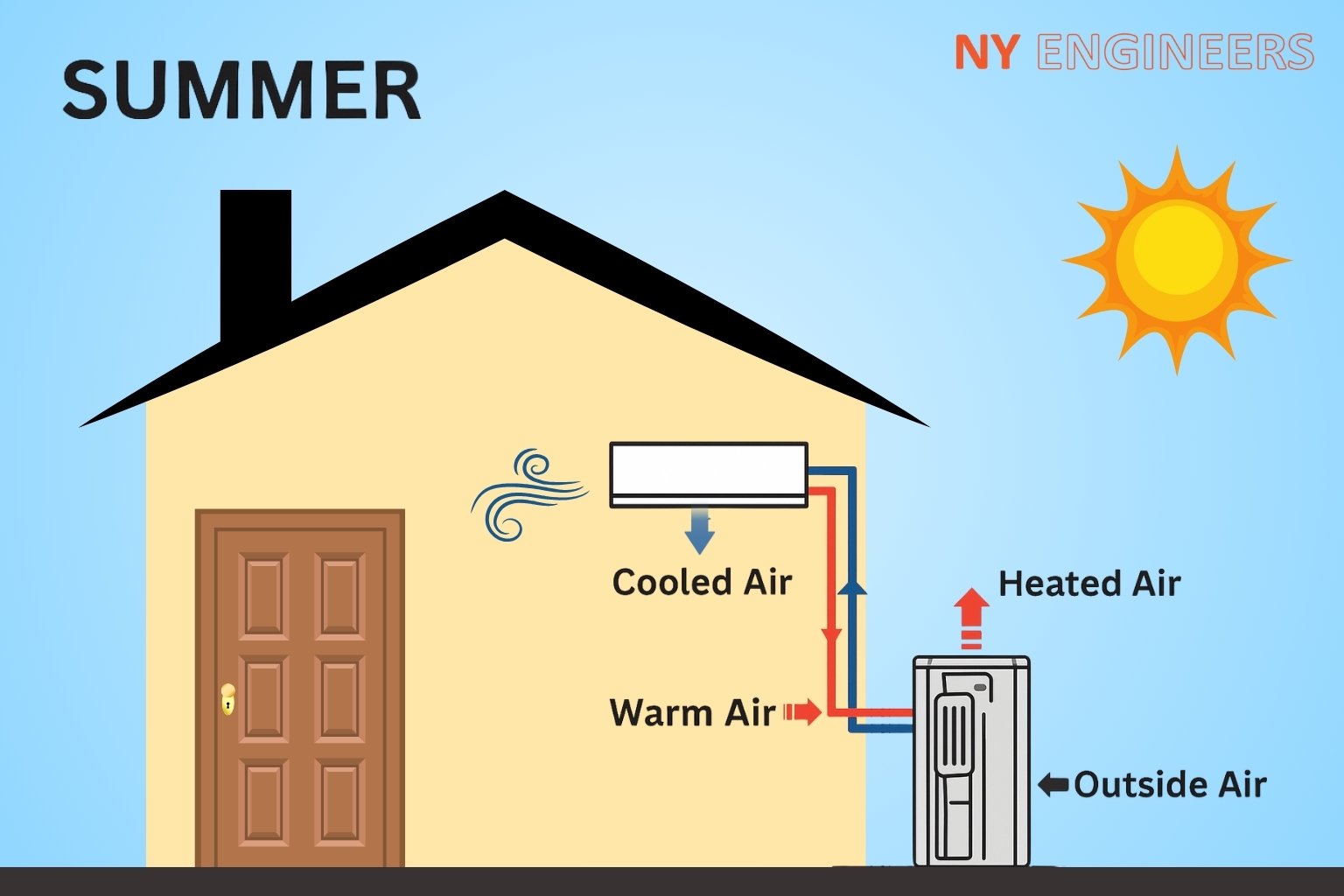 Heat Pumps Explained: What They Are and How They Work? Complete Guide