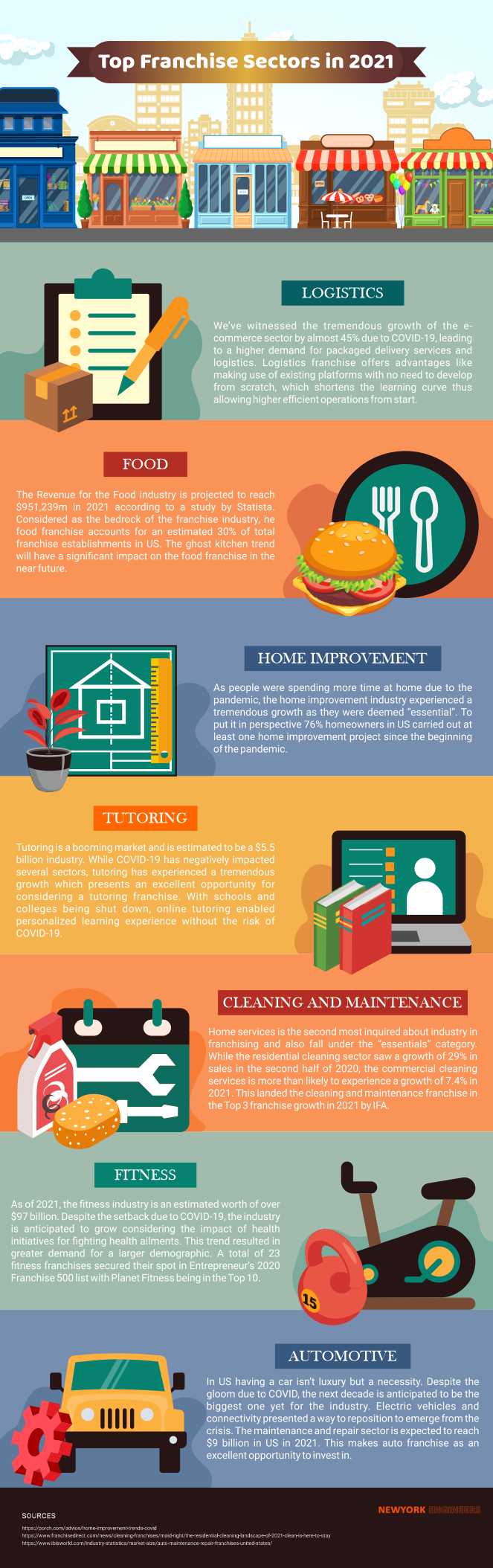 3 Franchise Sectors To Look for in 2021 - NY Engineers