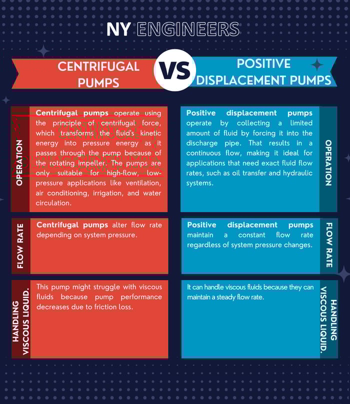 Main Types of Pumps: Positive Displacement & Centrifugal Pump