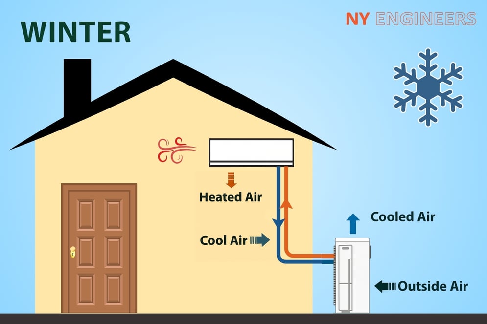 Heat Pumps Explained: What They Are and How They Work? Complete Guide