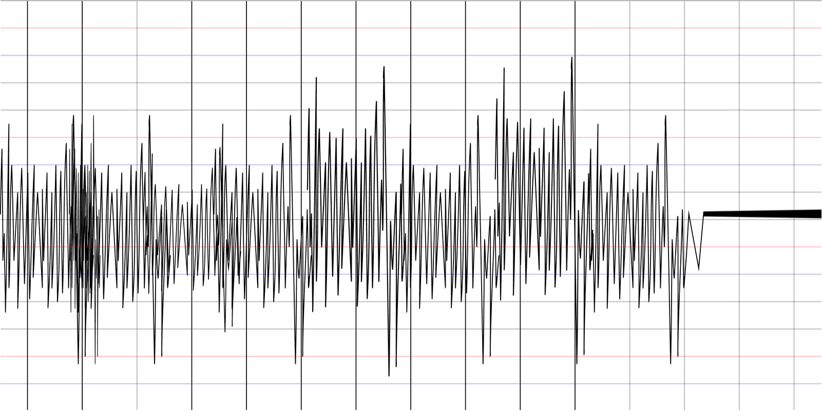 Principles of Seismic Design for Buildings- Part II