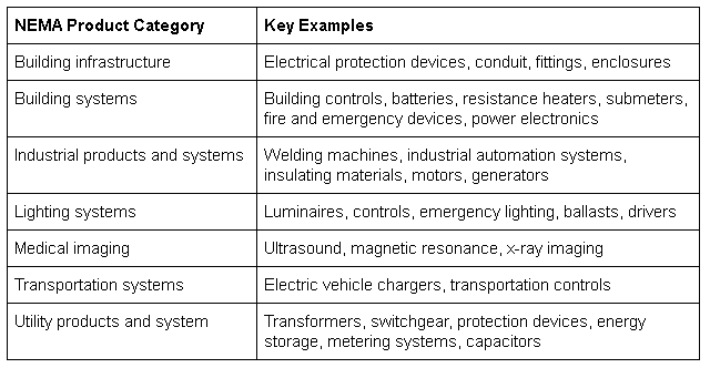 How NEMA Enhances Building Performance: Key Contributions