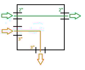 Electrical Installations: Pull Box Sizing