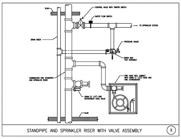 Standpipe And Hose System